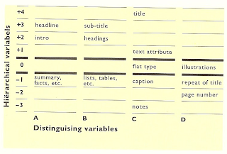 Vicky Li: Jacques Bertin's 7 variables