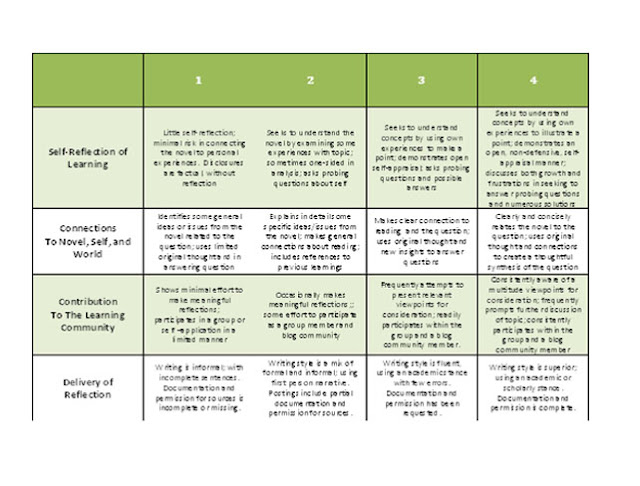 To Kill A Mockingbird: Blog Rubric