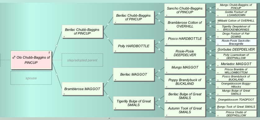 TransylvanianDutch: Olo Chubb-Baggins of Pincup's family tree