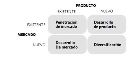 Marketing y Negocios en Internet: Matriz de Ansoff