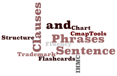 The Writing Studio Blog: Additional Course Link: Sentence Structure Cmap