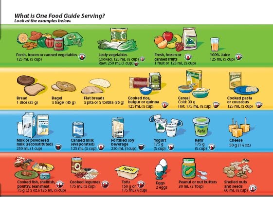 Steriotypically Canadian: What does the word "diet" really mean?