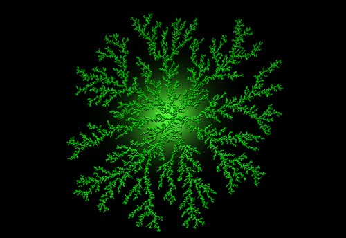 B Log: Chaos Theory and Fractals