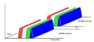 MobTech: OFDMA vs SC-FDMA