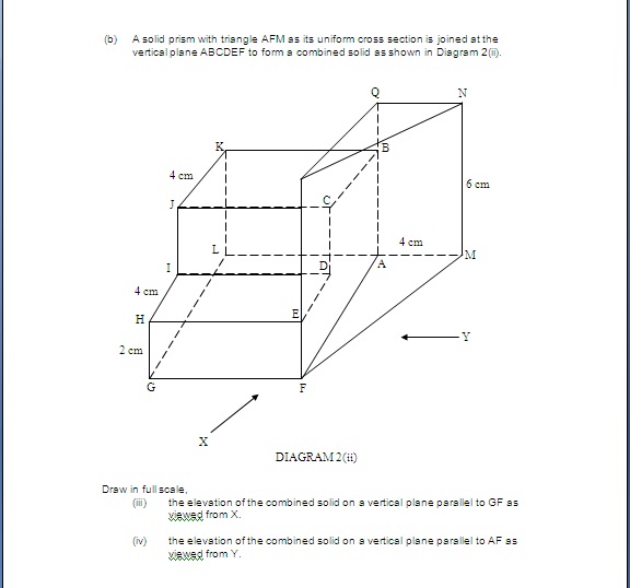 Mathematics SPM: PLAN AND ELEVATION