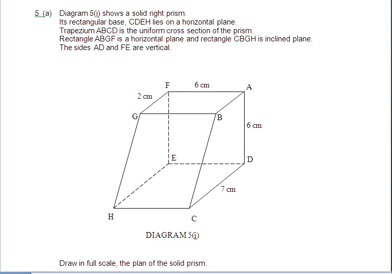 Mathematics SPM: PLAN AND ELEVATION