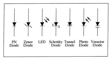 Preher-Tech Blog: Diode Types and Their Uses