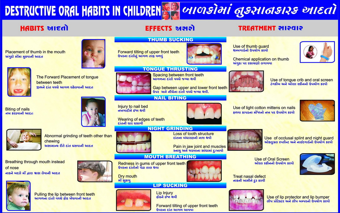 Aashirwad Dental Implant Center: Patient Dental Education