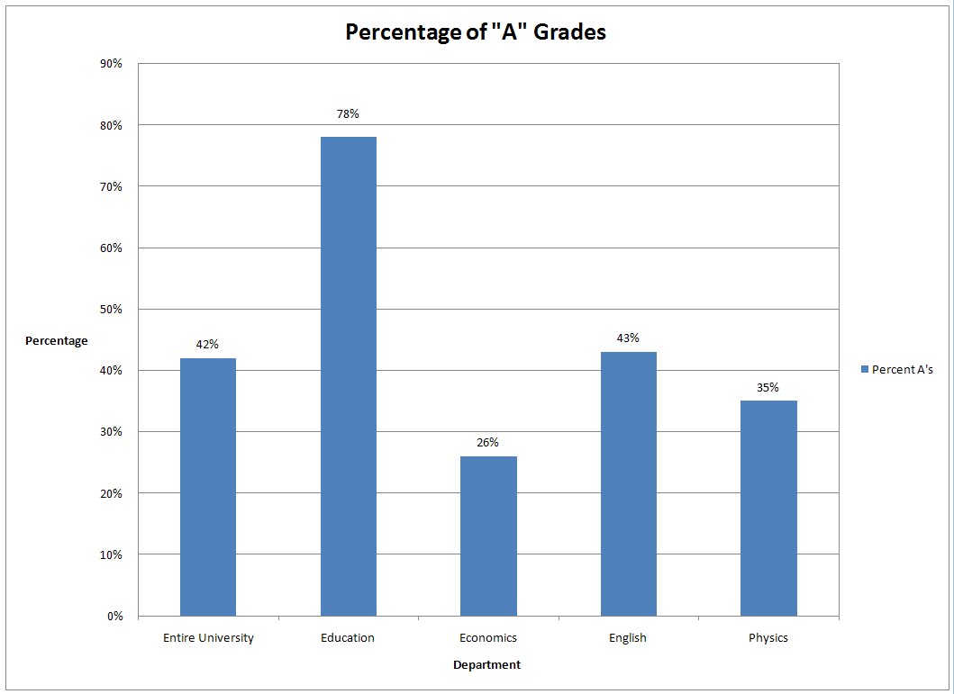 The Center for College Affordability and Productivity: Grade Inflation ...