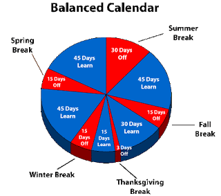 To Have Your Cake, and Eat it Too: The Debate of Year-Round Schooling ...