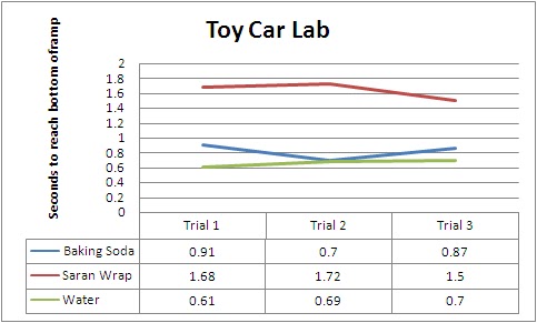 Abby's Blog: Forces In Motion