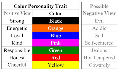 Welcome: Color Personality Traits & Our Ability To Love Others