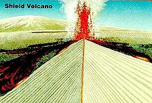 Volcanoes Of The Philippines: Shield Volcano
