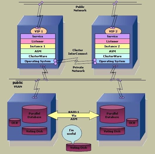 ALTA DISPONIBILIDAD: Real Aplication Clusters