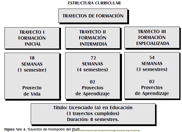 Delta Amacuro Misión Sucre PNF: PNFE