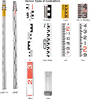 TEODOLIT : PEMBACAAN RAMBU UKUR: TEODOLIT : PEMBACAAN RAMBU UKUR