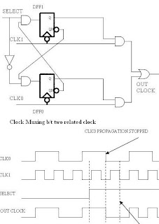 Tips & Tricks: Clock Muxing