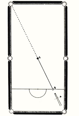 Meditations on the Philosophy of Billiards