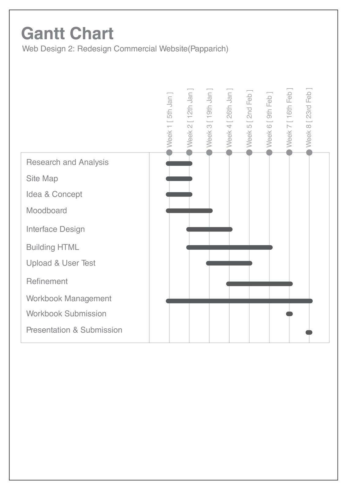 .: Web Design 2 - Final Project Progress 1(Gantt Chart)