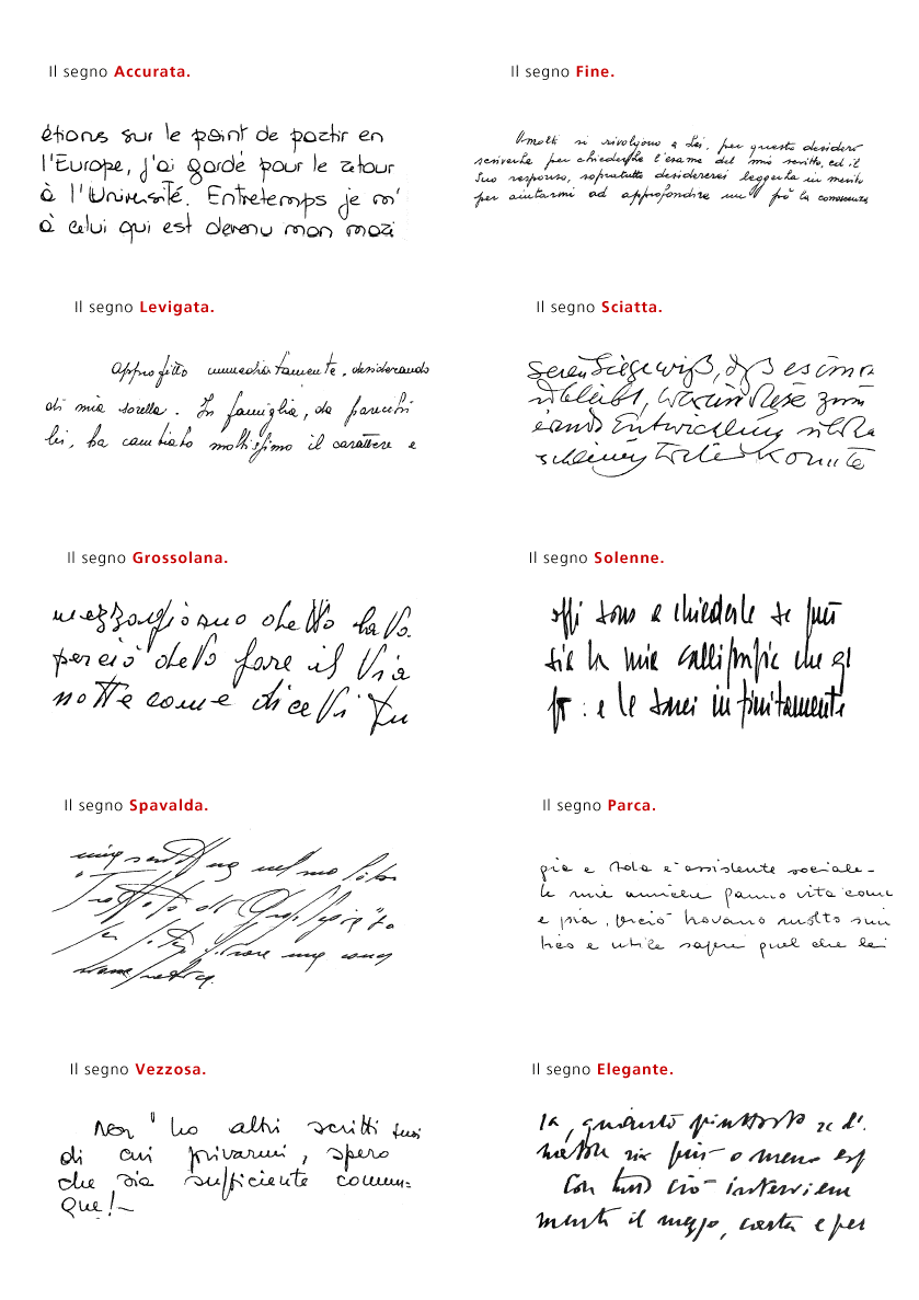 chester: LA GRAFOLOGÍA