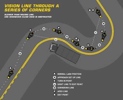 THE GARAGE: CORNERING