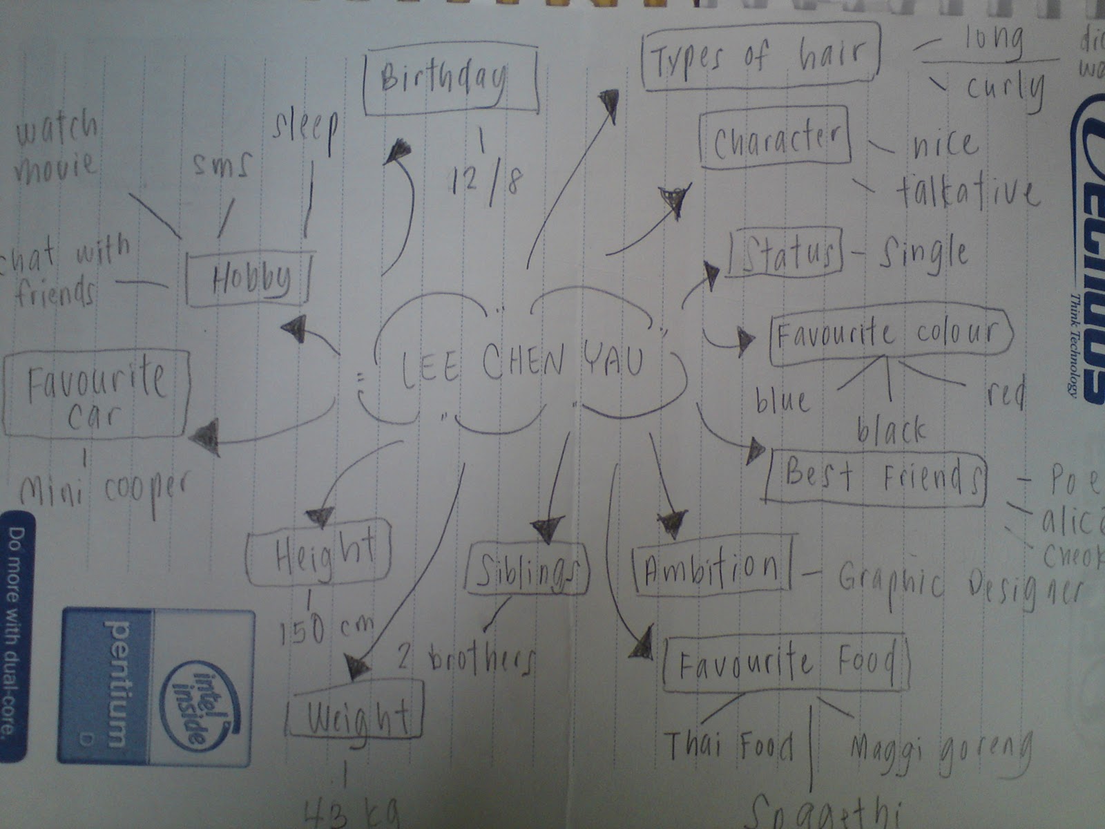 Creative Studies: Mind Map about my friend