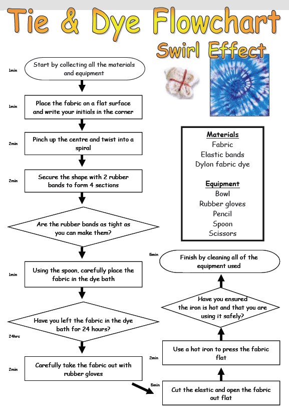 ST Bedes RC School Yr 7 Textiles: Skills week 3 - Dyeing