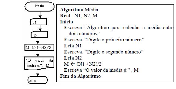 Blog ICC: Algoritimos - Introdução à Ciência da Computação