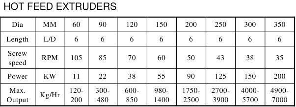 4tire.blogspot.com: Parts of Extruder