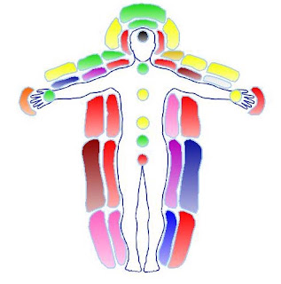 Balancing Energies: Aura Scanning & Analysis