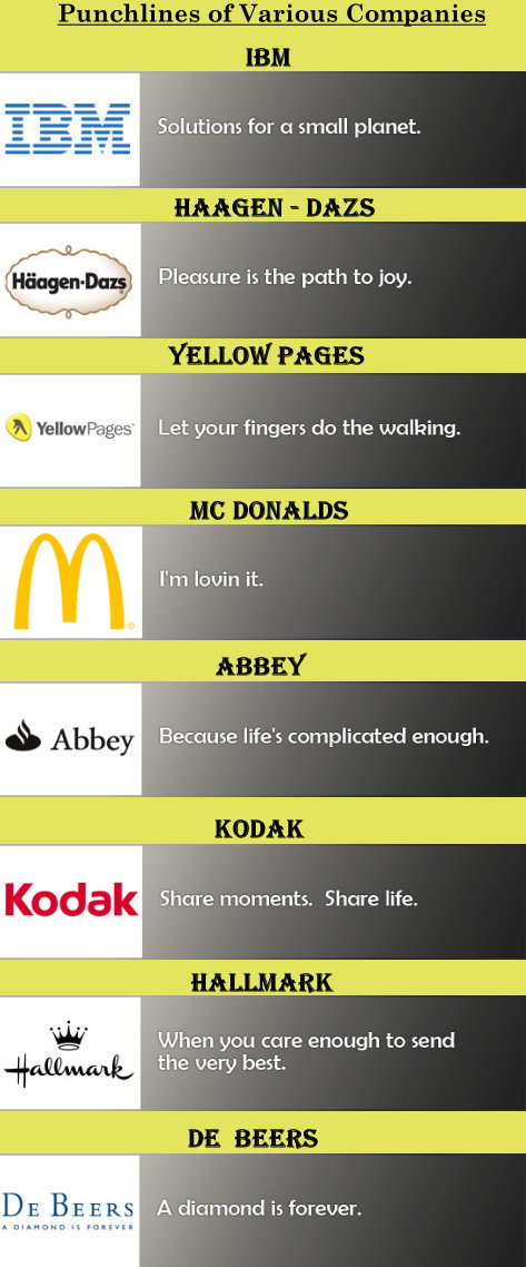 Sourish : Love to Engage, Empower and Educate !!: Punchlines leveled by ...