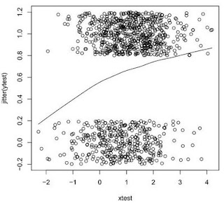 SAS and R: Example 7.3: Simple jittered scatterplot with smoother for ...