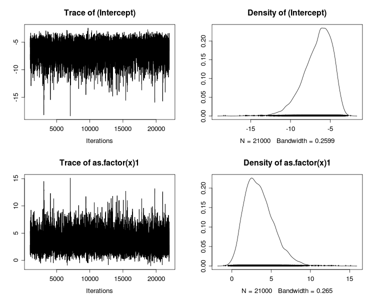 Sas And R Example 817 Logistic Regression Via Mcmc
