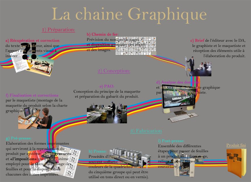 formation graphisme - Da Fresh Boy: Premier devoir