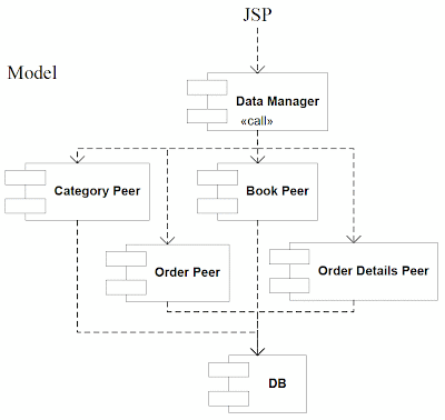 Diagram UML: Composite Structure Diagram