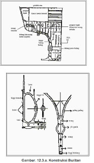 Pengertian Kontruksi Haluan Dan Buritan Kapal