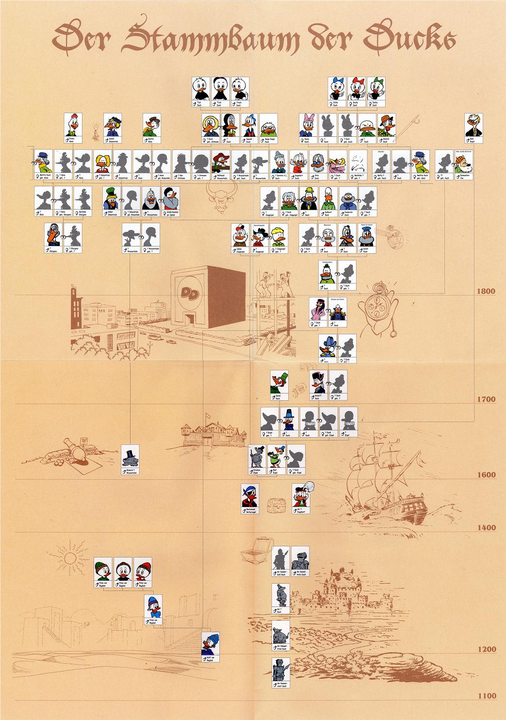 Donald Duck Family Tree