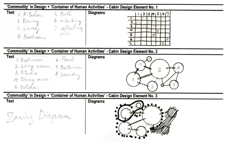 Architectural Apprenticeship: Part C : Application - Idea + Analysis