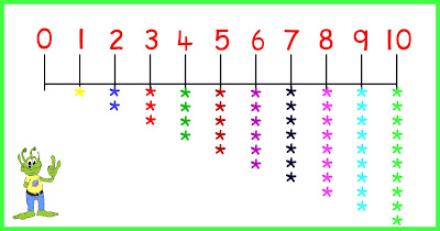 Debbie's Resource Cupboard: Numberline 0-10 for children with SEN