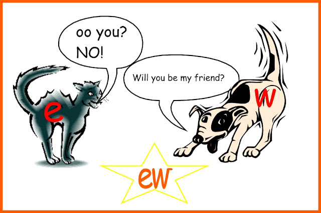 Debbie's Resource Cupboard: Letters and Sounds phase 5 - ew poster