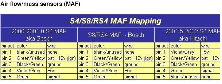 Amir Ahmadi TTEC 4826: MAF Sensor off-car