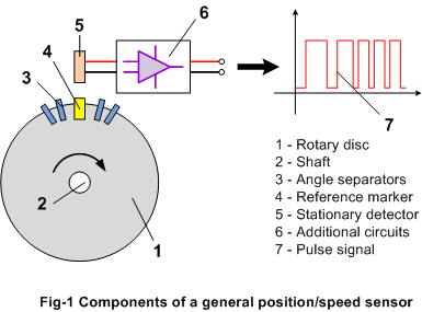 Amir Ahmadi TTEC 4826: RPM / speed inductive/magnetic type sensor off-car