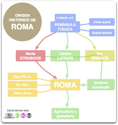 Origen histórico de Roma