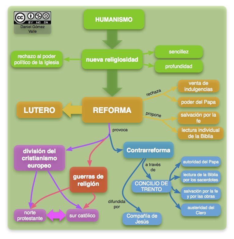 Esquema sobre LA REFORMA Y LA CONTRARREFORMA