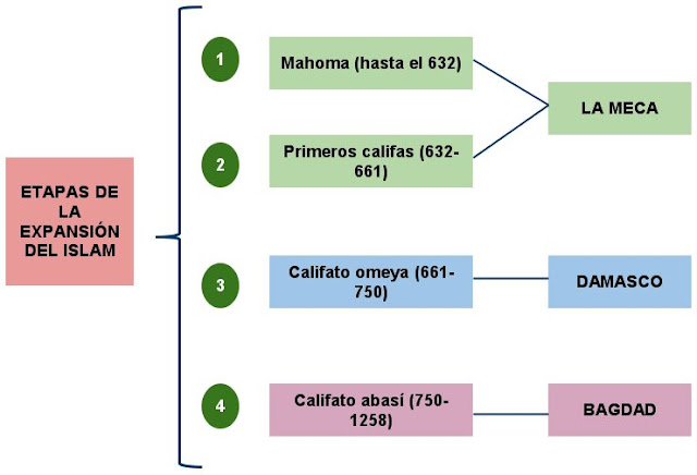 De revolutionibus ... GEO HISTORIA: TEMA EL ORIGEN Y LA EXPANSIÓN DEL ...