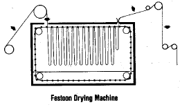 Textile Engineer @ Blogspot: Textile Glossary - F