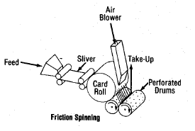 Textile Engineer @ Blogspot: Textile Glossary - F