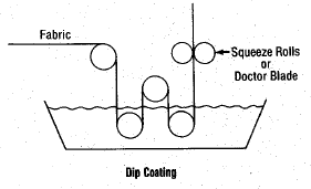 Textile Engineer @ Blogspot: Textile Glossary - C