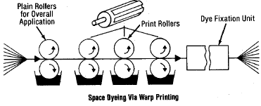 Textile Engineer @ Blogspot: Textile Glossary - D