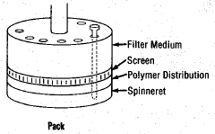Textile Engineer @ Blogspot: 2010-11-07